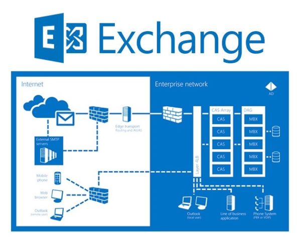 Microsoft Exchange - 2Evolve Technologies