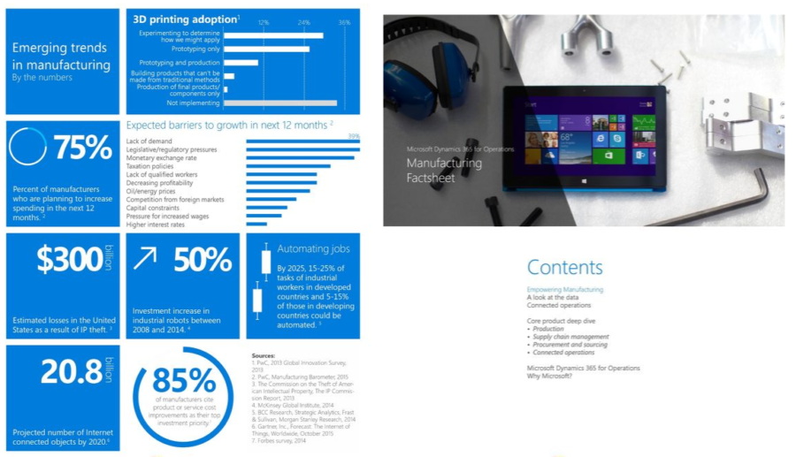 Dynamics 365 for Manufacturing Fact Sheet - 2Evolve Technologies